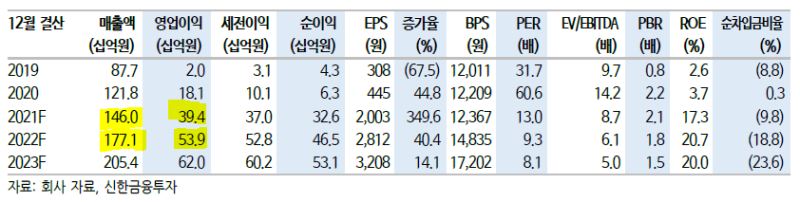반도체 Test Socket (ISC) : 네이버 블로그
