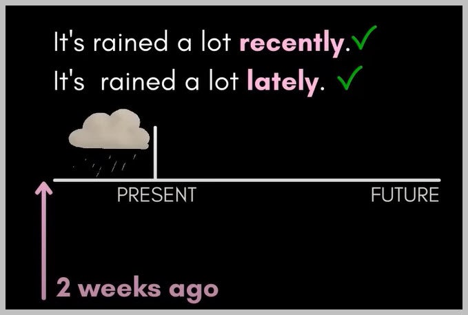 [헷갈리는 표현] lately vs. recently 과연 무슨 차이가? : 네이버 블로그