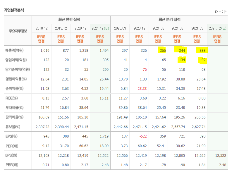 반도체 Test Socket (ISC) : 네이버 블로그