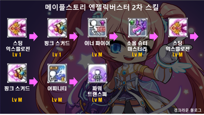 메이플스토리 엔젤릭버스터엔버 스킬트리하이퍼스킬스텟코어강화코강공략 네이버 블로그