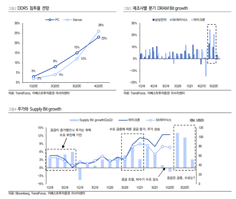 반도체 Test Socket (ISC) : 네이버 블로그