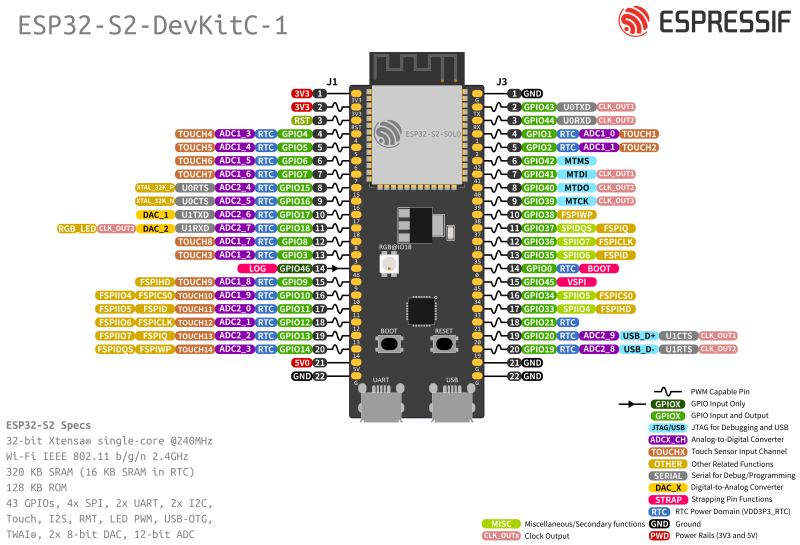 ESP32-S2 & ESP8266 언박싱 : 네이버 블로그