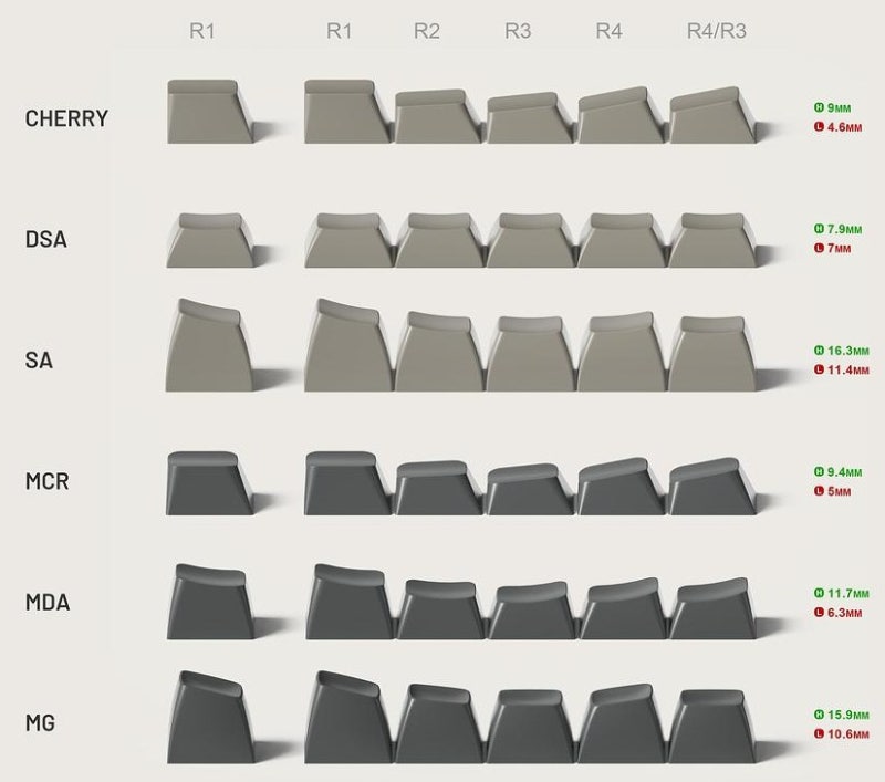 키캡 프로파일, Key Cap Profile : 네이버 블로그