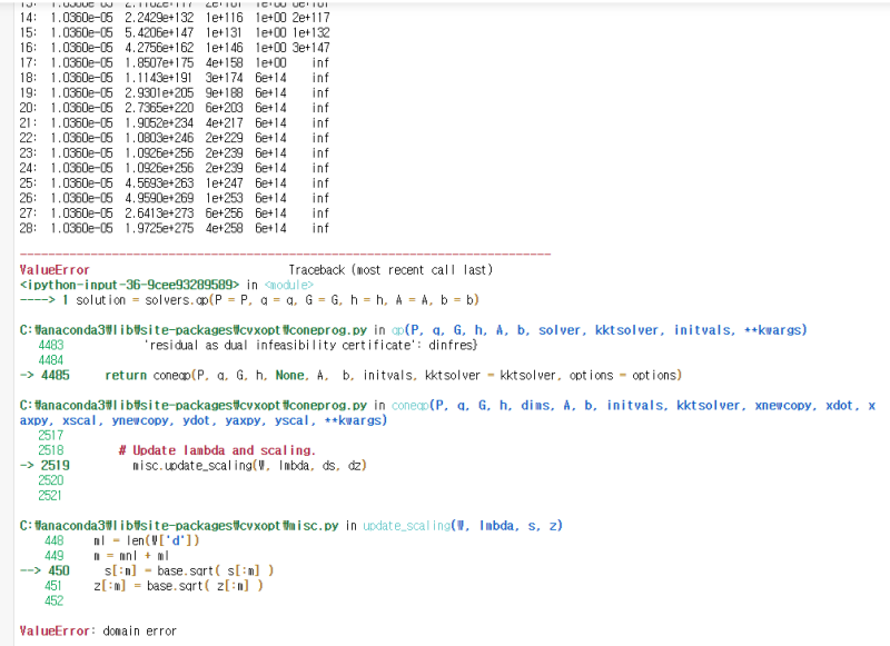 [Python] cvxopt 를 활용한 포트폴리오 최적화 (Quadratic Programming) : 네이버 블로그
