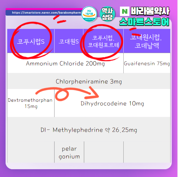 복약노트 약사가 알려주는 코푸시럽코대원포르테 Vs 코푸에스 시럽 Vs 코대원시럽 Vs 코대원에스성분 효과 부작용 비교