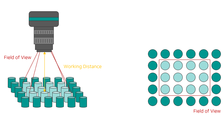 머신비전(Machine Vision)의 FOV 구하는 방법 : 네이버 블로그