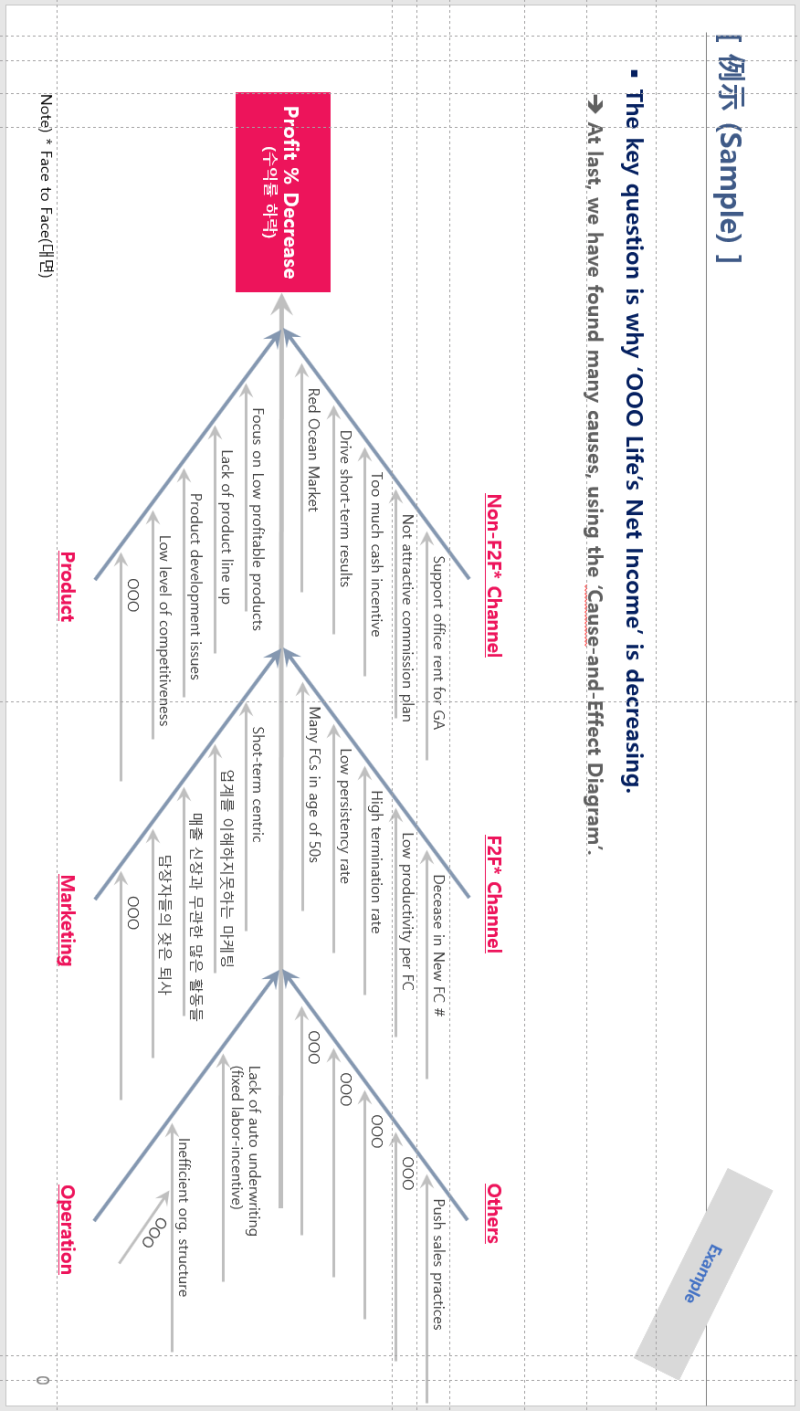 공유 45-2 Fishbone Diagram Example, ppt 파일 다운로드 : 네이버 블로그