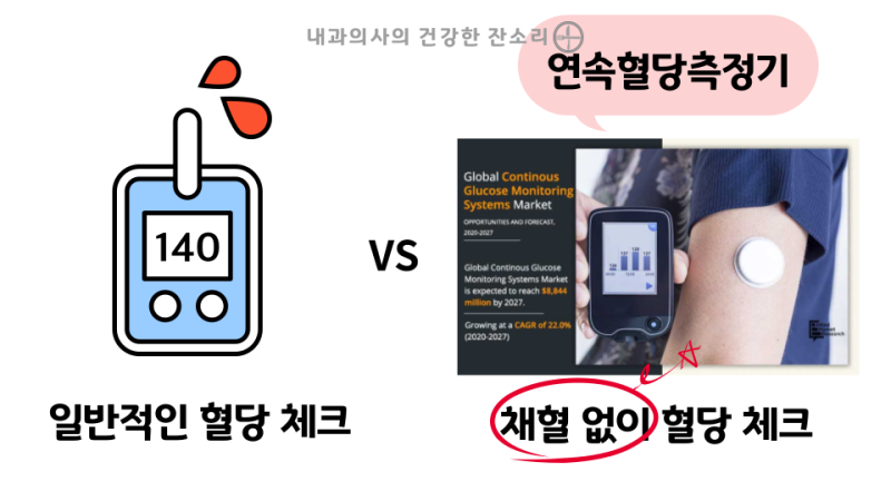 채혈하지 않고 혈당을 측정할 수 있다 무채혈 혈당 측정 연속 혈당 측정기 네이버 블로그