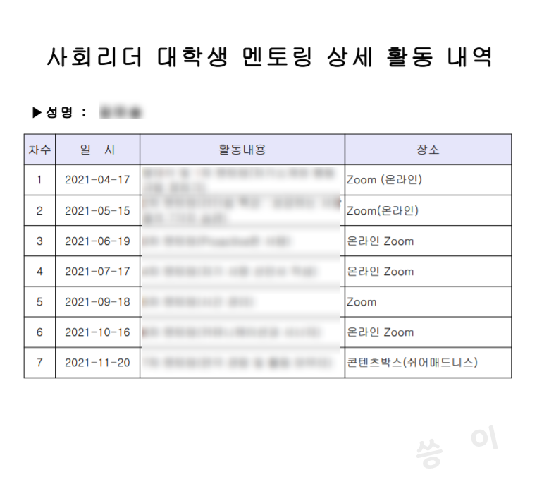 한국장학재단 한국인재멘토링 네트워크 사회리더대학생멘토링 12기 IBM 경영관리 활동 수료증 : 네이버 블로그