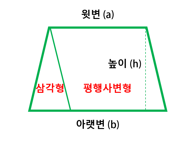사다리꼴 넓이 공식 이것만 기억하면 쉬워요. feat.초5수학 : 네이버 블로그