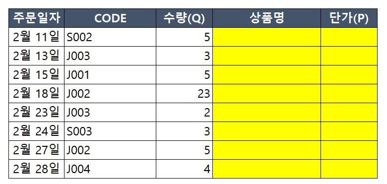 엑셀 Vlookup브이룩업 함수와 오류 발생 시 Iferror 함수 사용법 네이버 블로그