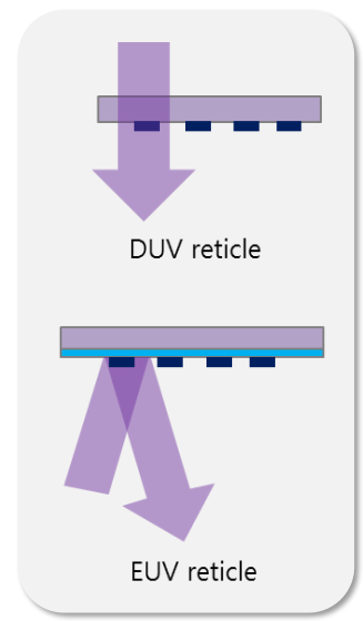포토공정 #7 최신 포토 공정 기술- EUV Lithography(1) : 네이버 블로그