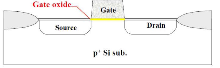 반도체 산화공정(1) - Gate Oxide, Field Oxide(LOCOS, STI), Sidewall : 네이버 블로그