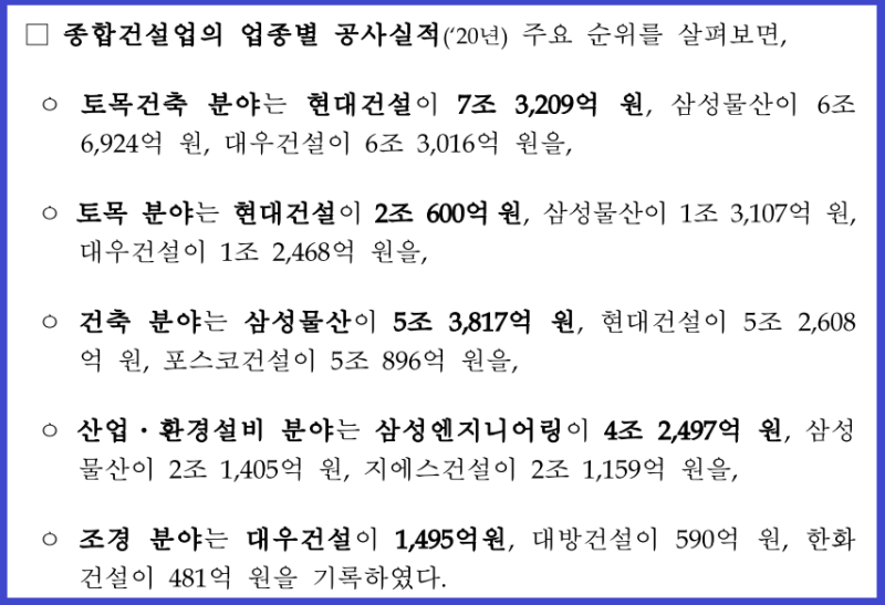 1군 건설사 도급 순위와 시공능력 평가 아파트 브랜드 순위 최신판 네이버 블로그