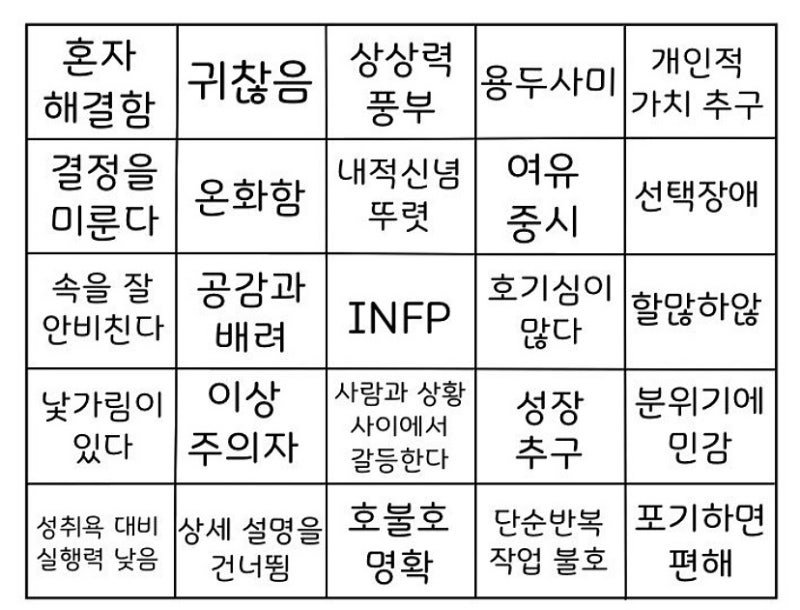 Mbti Infp 의 모든 것 Infp 팩폭 특징 빙고 궁합 연애 연예인 등 ʕ•ᴥ•ʔ 네이버 블로그