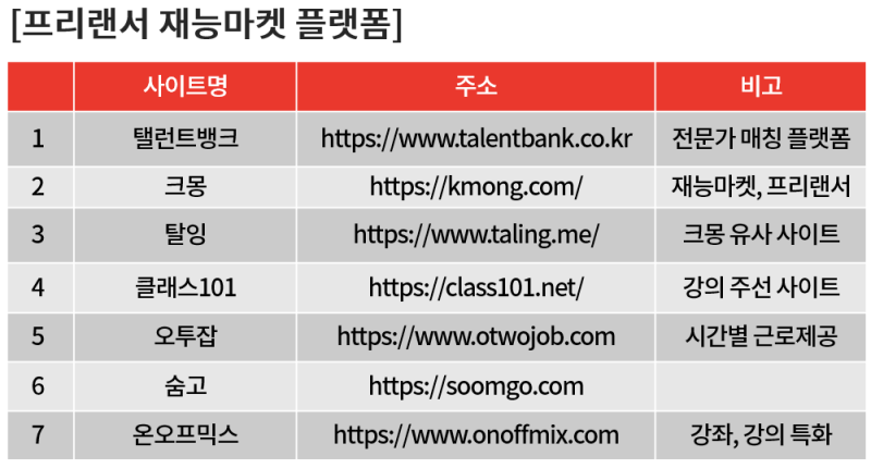 크몽에서 팔리는 Pdf전자책 쓰는 법 네이버 블로그