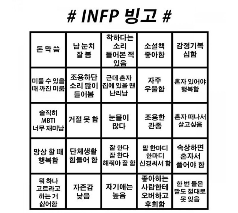Mbti Infp 의 모든 것 Infp 팩폭 특징 빙고 궁합 연애 연예인 등 ʕ•ᴥ•ʔ 네이버 블로그