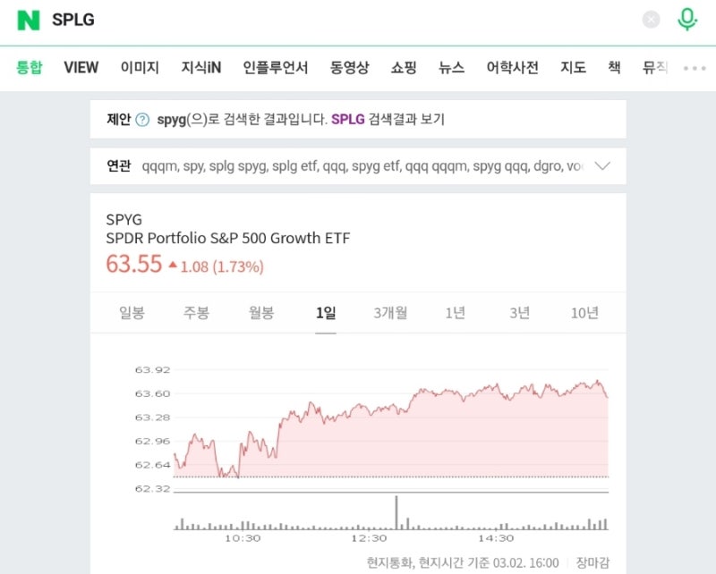 주당 50만원 SPY vs 주당 5만원 SPLG : 사실은 같은 ETF : 네이버 블로그