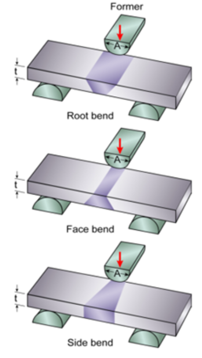 Bend Testing (굽힘 시험) : 네이버 블로그