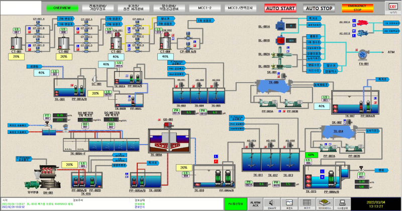 CIMON SCADA : 네이버 블로그