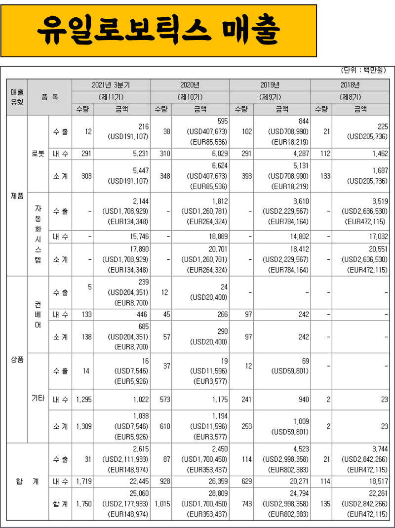 유일로보틱스 공모주 청약 수요예측 상장일 주관사 네이버 블로그