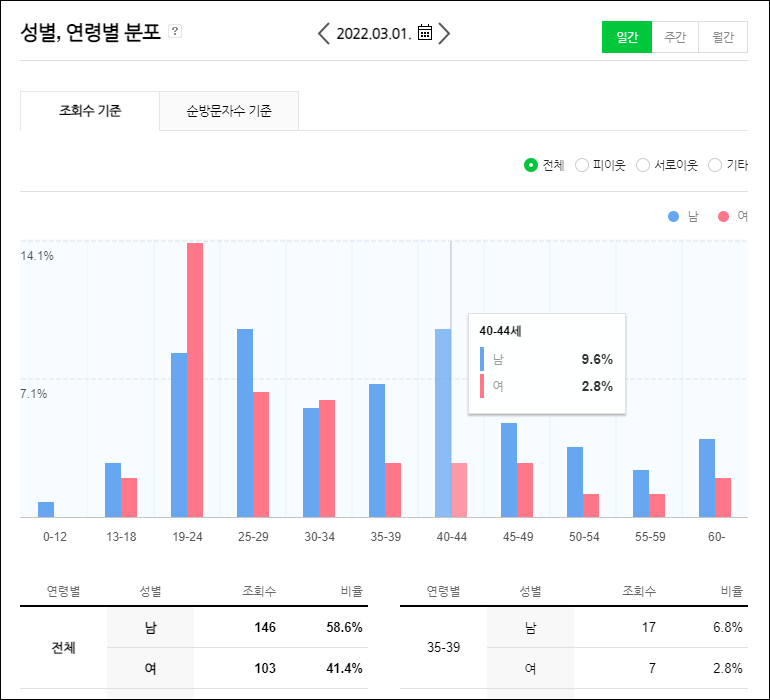 코딩 교육을 위한 스크래치 코딩 엔트리코딩 마인크래프트 코딩 네이버 블로그