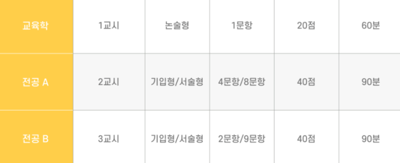 중등임용고시 교육학논술 바뀐 출제경향 2023 올바른 준비는 네이버 블로그