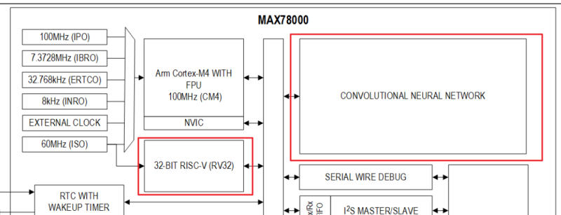 MAX78000 FTHR 보드 - LED : 네이버 블로그