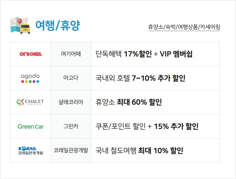 중소기업 복지플랫폼 활용하면 좋은 복지포인트 네이버 블로그
