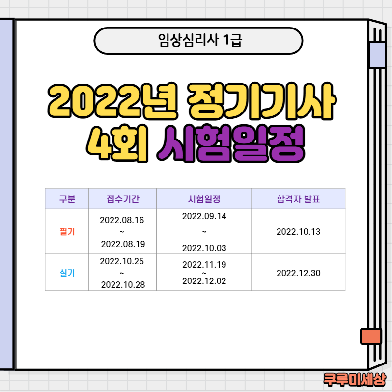 국가자격증 임상심리사 1 2급 응시자격과 시험과목 알아보자 네이버 블로그