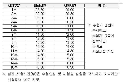 2022 기능사 시험일정 정기 상시 필기 실기 원서접수 방법 시간 네이버 블로그