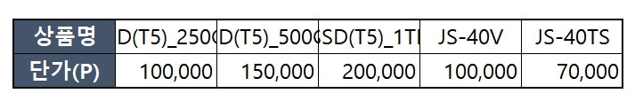 엑셀 행열 바꾸기 단축키 활용 방법 Ft 선택하여 붙여넣기 네이버 블로그