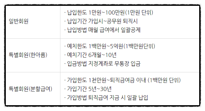 공무원공제회행정공제회 가입방법 조건 회비 한도 연말정산 세제혜택 네이버 블로그