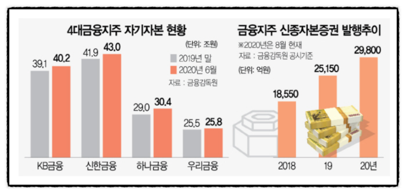 신종자본증권하이브리드 채권 뜻 채권 차이점 고금리 콜옵션 뜻 네이버 블로그