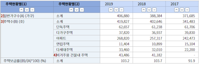 용인특례시 투자 전 봐야하는 글2035 용인도시기본계획 원삼면 Sk하이닉스 반도체 클러스터 플랫폼시티 용인 삼성 성복역