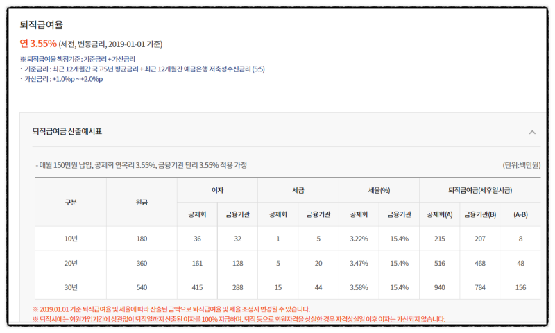 공무원공제회행정공제회 가입방법 조건 회비 한도 연말정산 세제혜택 네이버 블로그