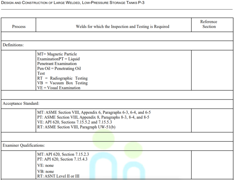 API 620 APPENDIX P—NDE AND TESTING REQUIREMENTS SUMMARY (비파괴 및 시험 요구사항 ...
