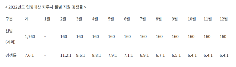 카투사 복무기간 토익 지원자격 월급 추첨 Katusa 뜻 경쟁률 네이버 블로그