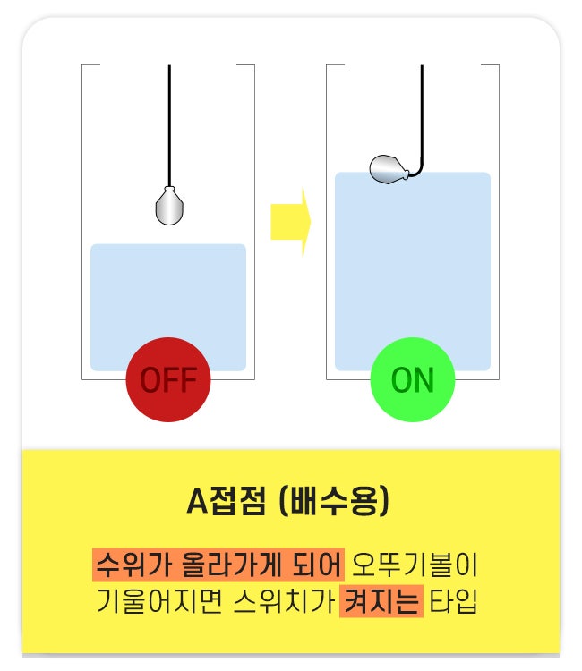 물탱크의 물을 조절하는 오뚜기볼을 써보자 네이버 블로그