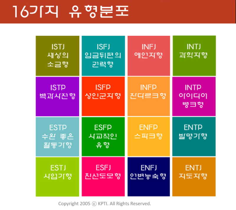 학기초 인성교육_교실에서 하는 MBTI(MMTIC) 성격유형검사 : 네이버 블로그