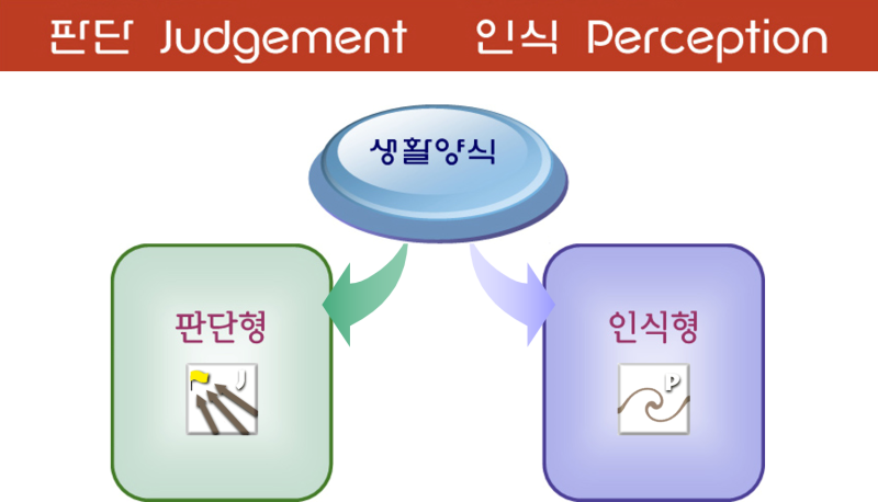 학기초 인성교육_교실에서 하는 MBTI(MMTIC) 성격유형검사 : 네이버 블로그