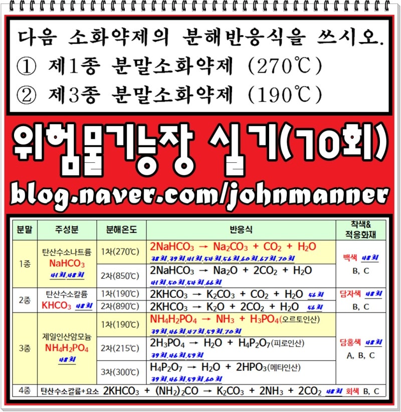위험물기능장70회실기복원2분말소화약제의 분해반응식 쓰기 네이버 블로그