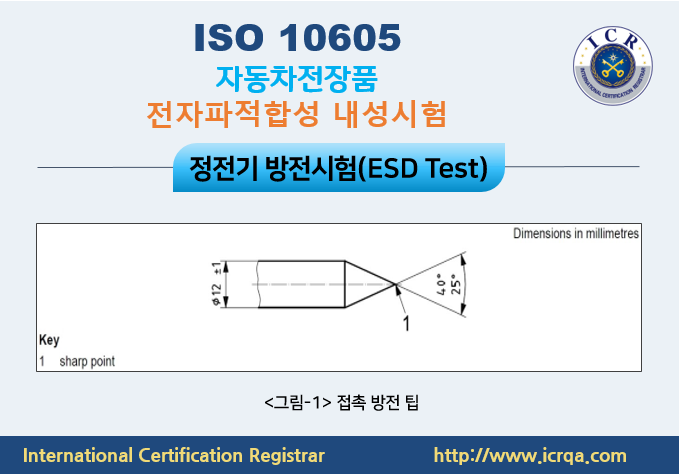 [ICR]자동차전장품 전자파적합성 시험 6 : ISO 10605 : 네이버 블로그