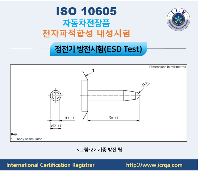 [ICR]자동차전장품 전자파적합성 시험 6 : ISO 10605 : 네이버 블로그