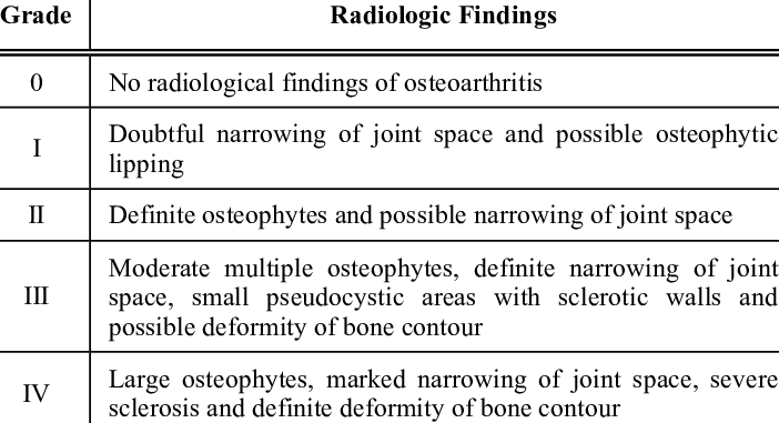 퇴행성 관절염 :: 켈그렌로렌스 단계 _ KL grade (Kellgren-Lawrence Grade) : 네이버 블로그
