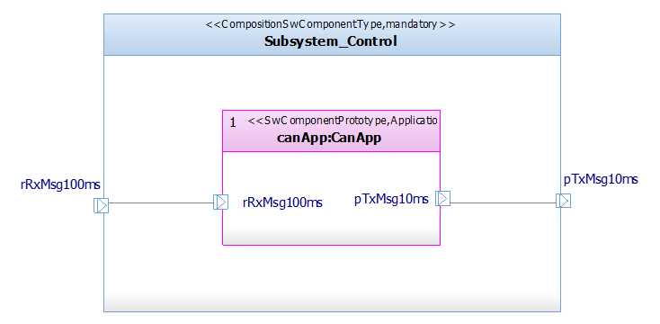 AUTOSAR 그것이 알고 싶다. - "RTE" 정리 편 - "BSW 모듈과 ASW SW 컴포넌트 간 통신을 중계" - COM ...
