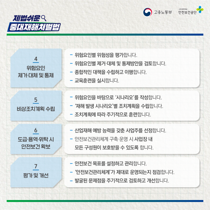 제법 쉬운 중대재해처벌법 Ep3 안전보건관리체계 구축 및 이행 네이버 블로그