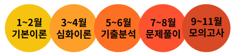 중등임용고시 교육학논술 바뀐 출제경향 2023 올바른 준비는 네이버 블로그