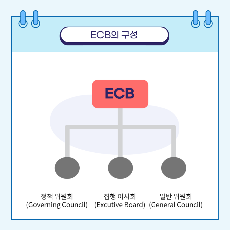 미국 연방준비제도(FED), 유럽 중앙은행(ECB)가 뭐야? : 네이버 블로그