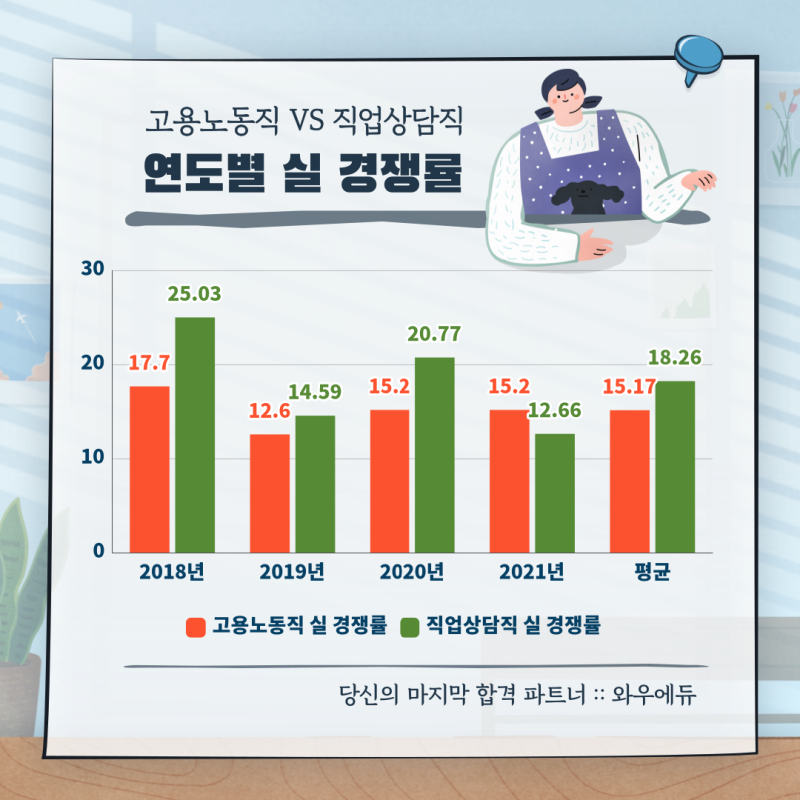 고용노동부 공무원 직렬별로 차이점 비교해 보고 합격하자 네이버 블로그
